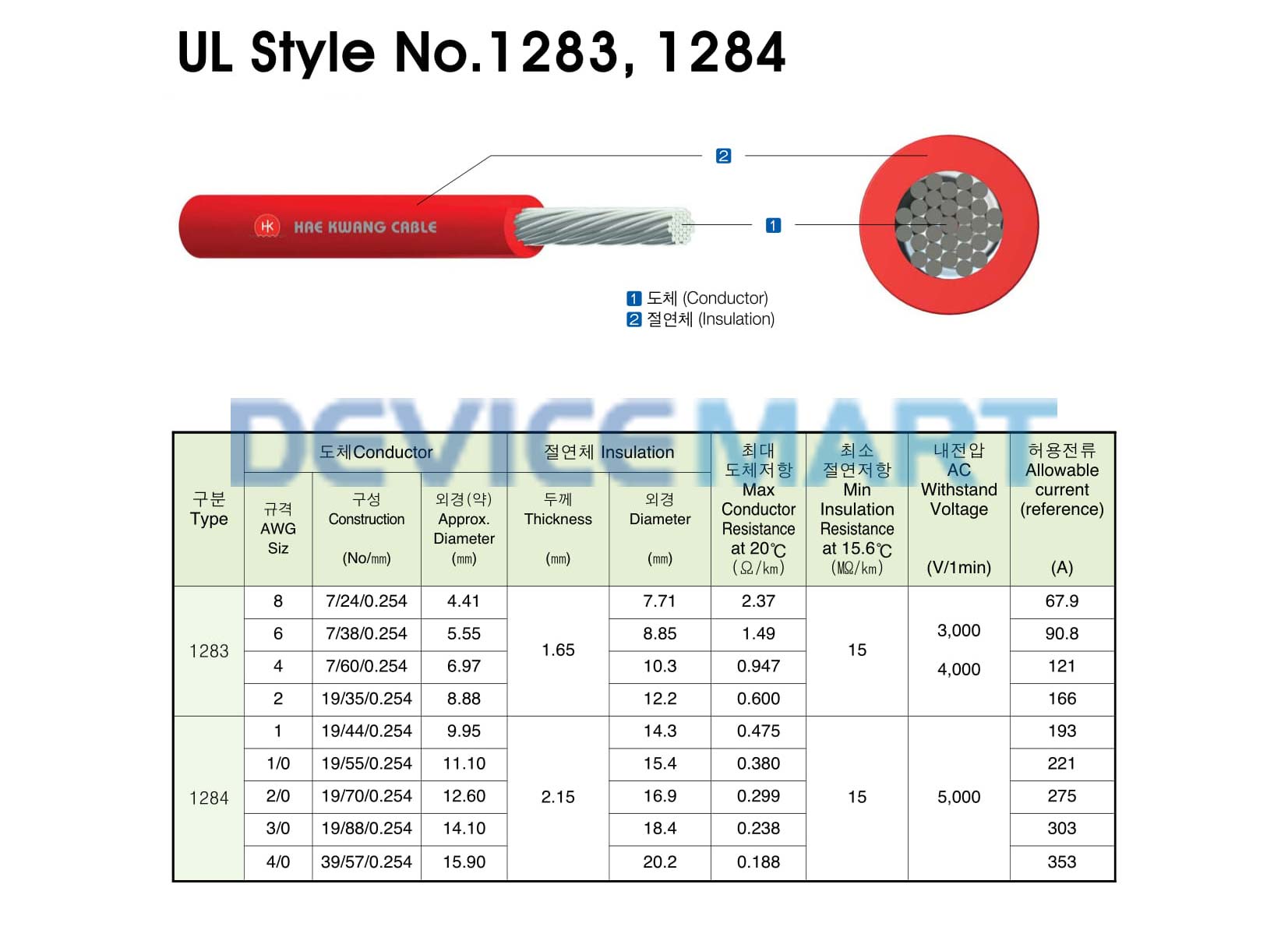 #UL1283 4AWG 검정색 1M / 디바이스마트