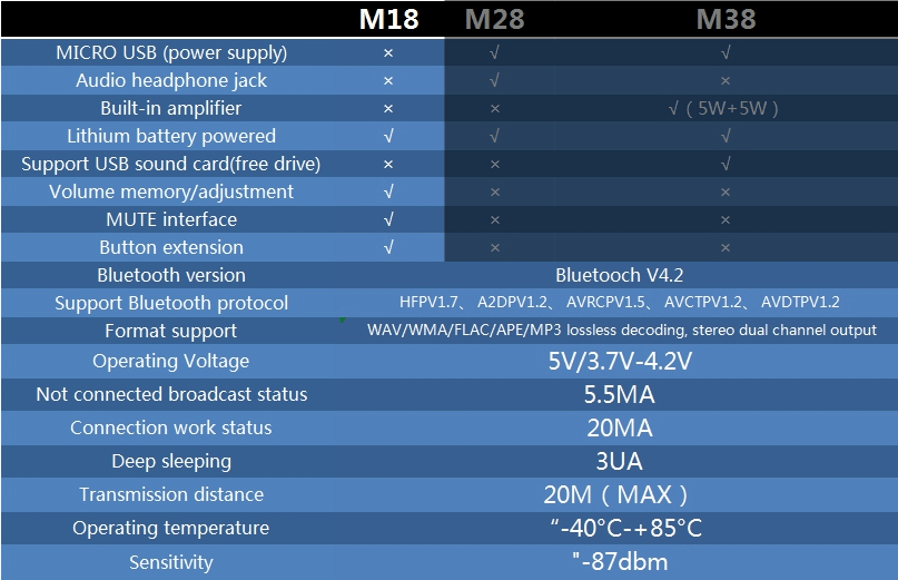 초소형 블루투스 오디오 모듈 [MH-M18] / 디바이스마트
