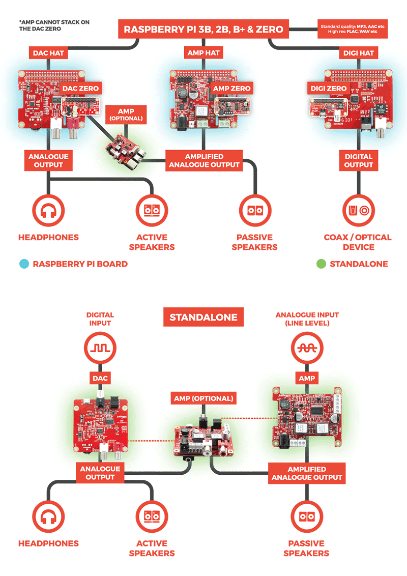 JustBoom Amp HAT for the Raspberry Pi [107990033] / 디바이스마트