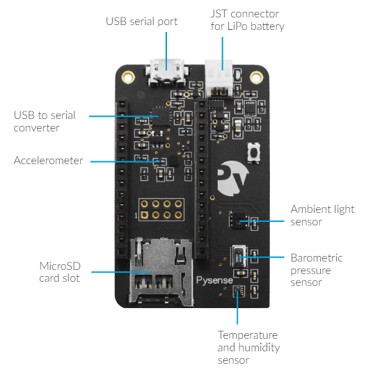 Pysense [101990280] / 디바이스마트