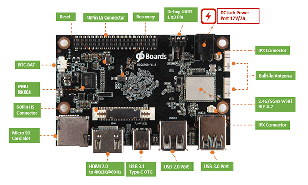 Rock960 Board - Based on the RK3399 SoC - 4GB RAM Version [H102110159 ...