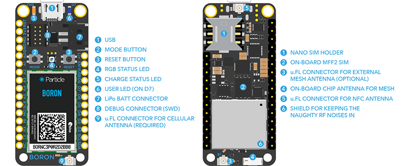 Particle Boron IoT Development Board (Cellular+Mesh+Bluetooth) [113990598] / 디바이스마트
