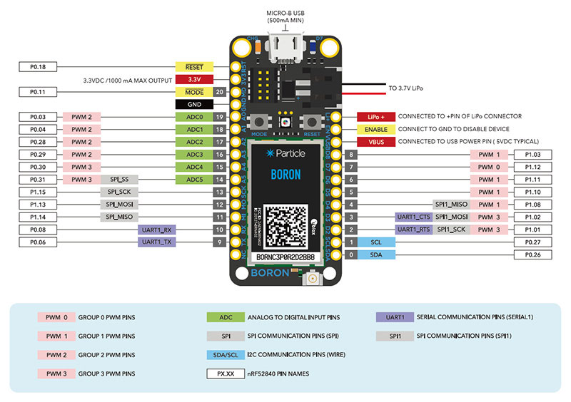 Particle Boron IoT Development Board (Cellular+Mesh+Bluetooth) [113990598] / 디바이스마트