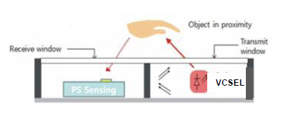PS310V 근접 센서 Proximity Sensor with LED driver & VCSEL, SMD / 디바이스마트