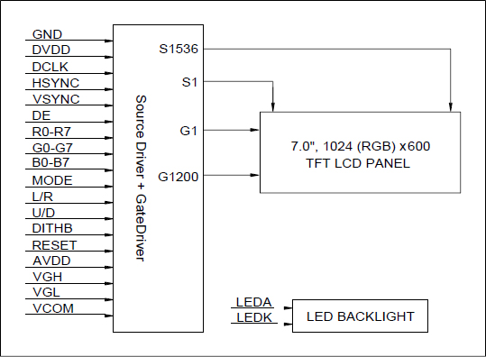 GL-70L-I + LT070B-01ACT / 디바이스마트