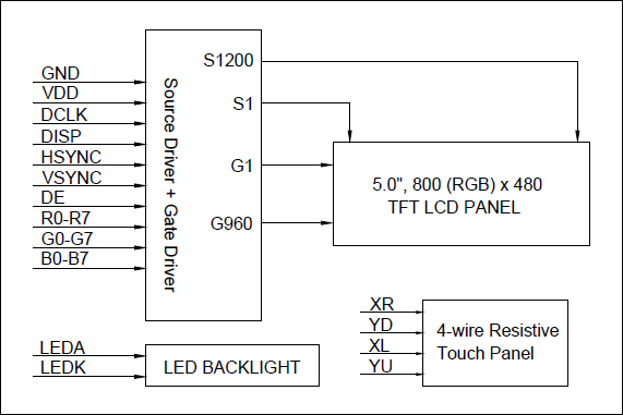 LT050C-01AT / 디바이스마트