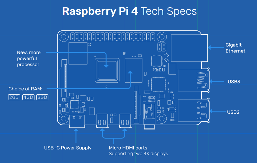 라즈베리파이4 (Raspberry Pi 4 Model B) 4GB + 가이드북 + 방열판 / 디바이스마트
