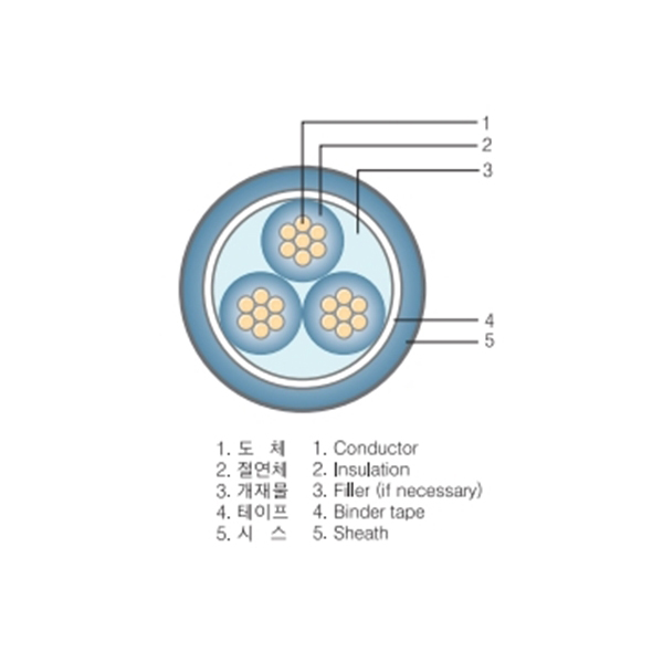 #TFR-CV 전력선 케이블 전선 1.5SQ*2C [1M] / 디바이스마트
