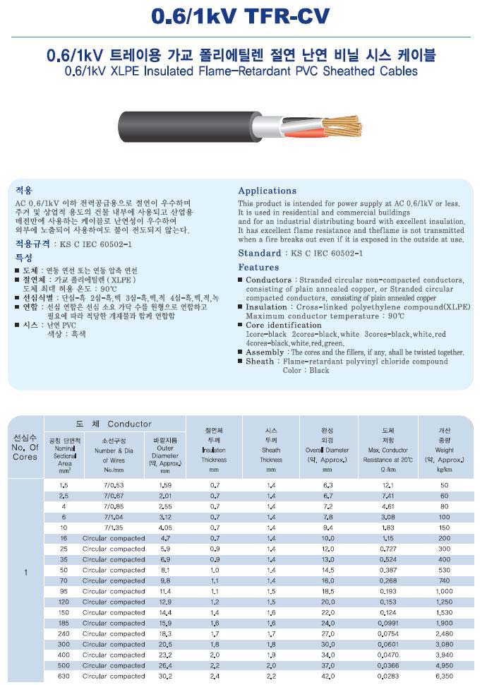 #TFR-CV 전력선 케이블 전선 1.5SQ*4C [1M] / 디바이스마트