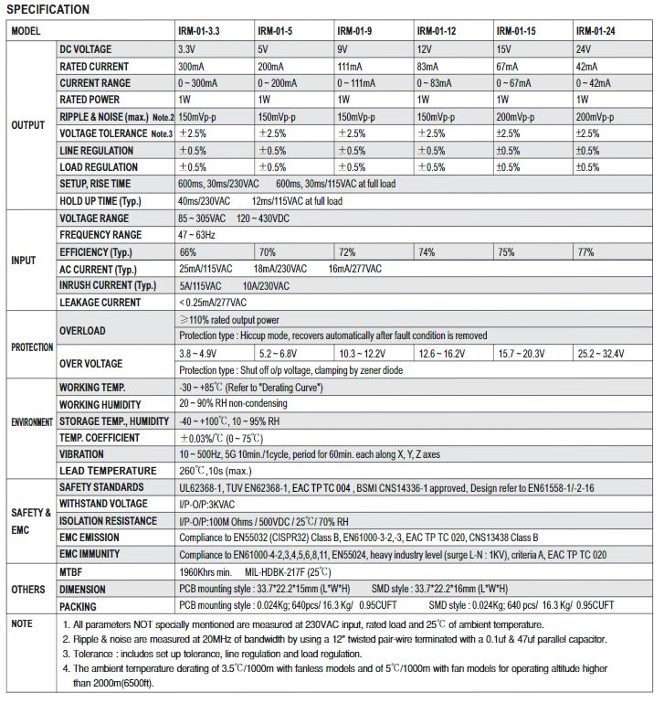 IRM-01-12 / 디바이스마트
