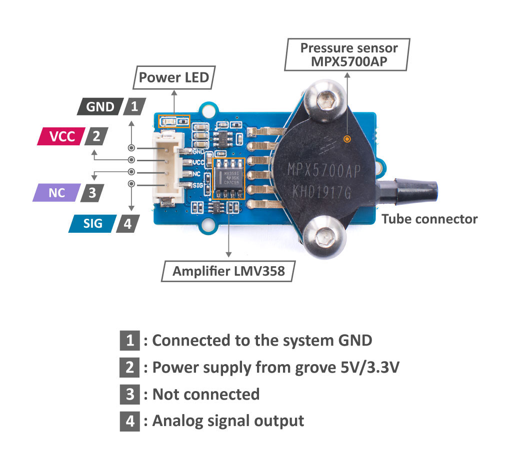 Grove - 통합 압력 센서 키트 (MPX5700AP) [110020248] / 디바이스마트