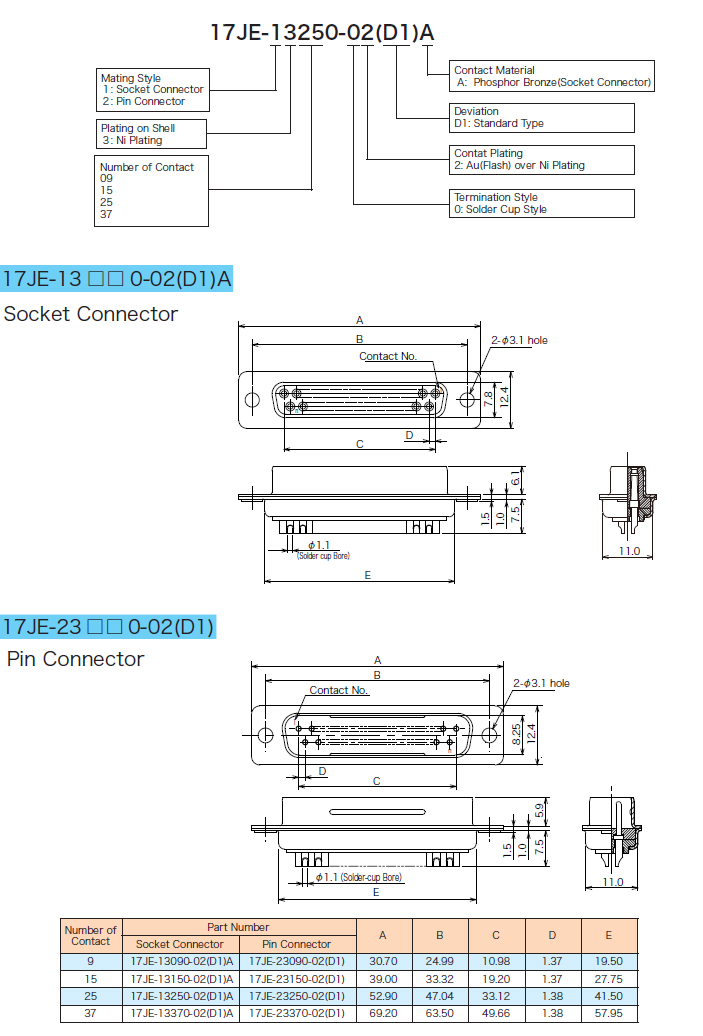 17JE-13370-02(D1)-A ROHS / 디바이스마트