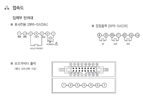 멀티펄스미터 BP6-5AN / 디바이스마트
