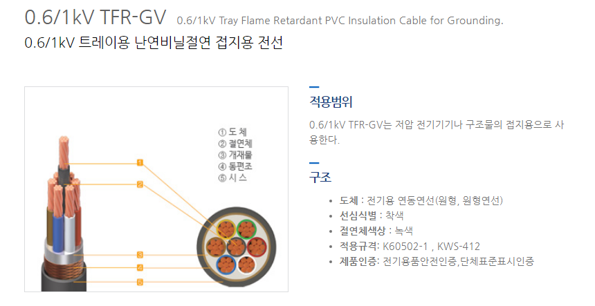 KS C IEC 60502-1 TFR-GV 접지용 전선 150SQ 1M / 디바이스마트