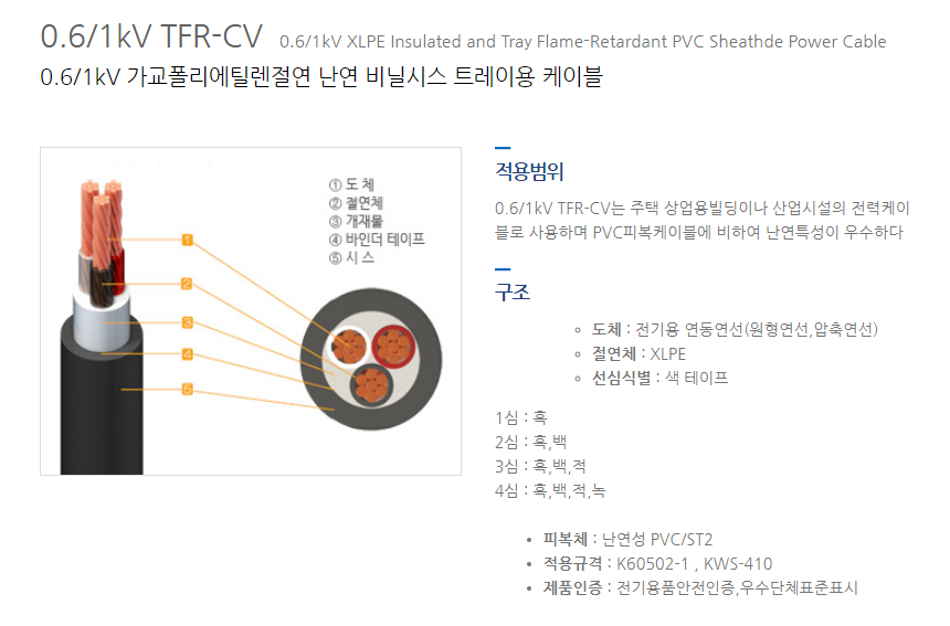 KS C IEC60502-1 0.6/1kV TFR-CV 전선95SQ × 1C 1M / 디바이스마트