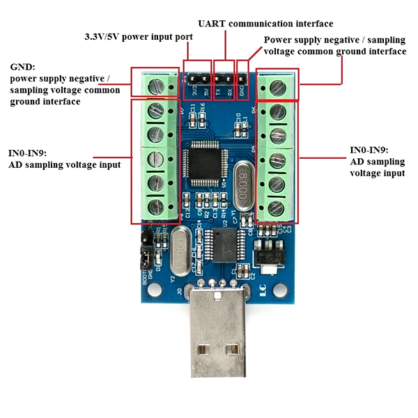 12bit 10ch ADC USB DAQ 모듈 / 디바이스마트