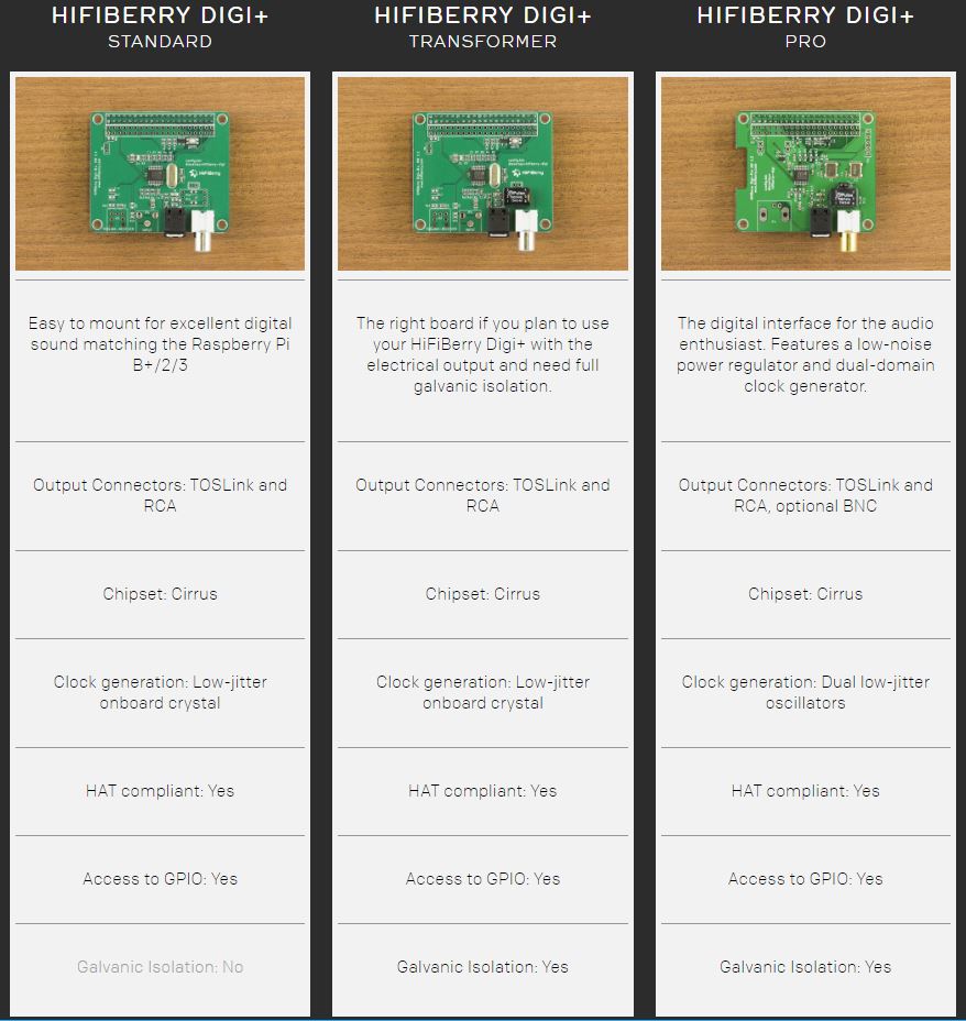 HiFiBerry Digi+pro / 디바이스마트