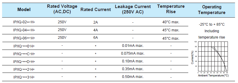 IQ-0622-H2 / 디바이스마트