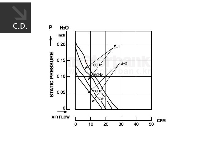[AC팬] 108AX(220V) / S1-BB TM / 80*80*25 / 디바이스마트