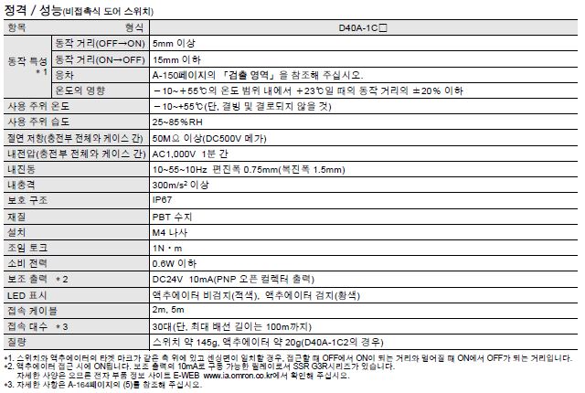도어 스위치 D40A-1C2 / 디바이스마트