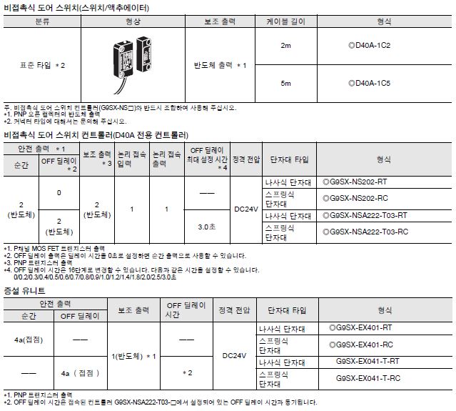 도어 스위치 D40A-1C2 / 디바이스마트