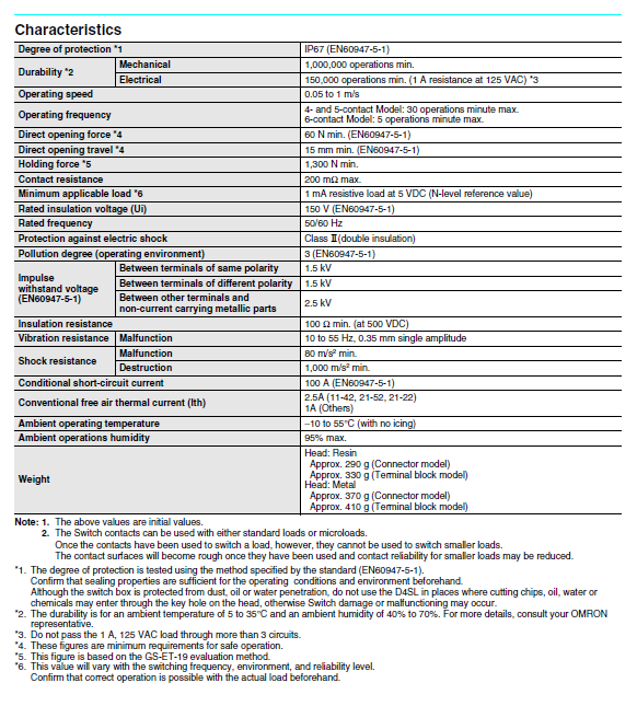 도어 스위치 D4SL-N2FFA-D / 디바이스마트