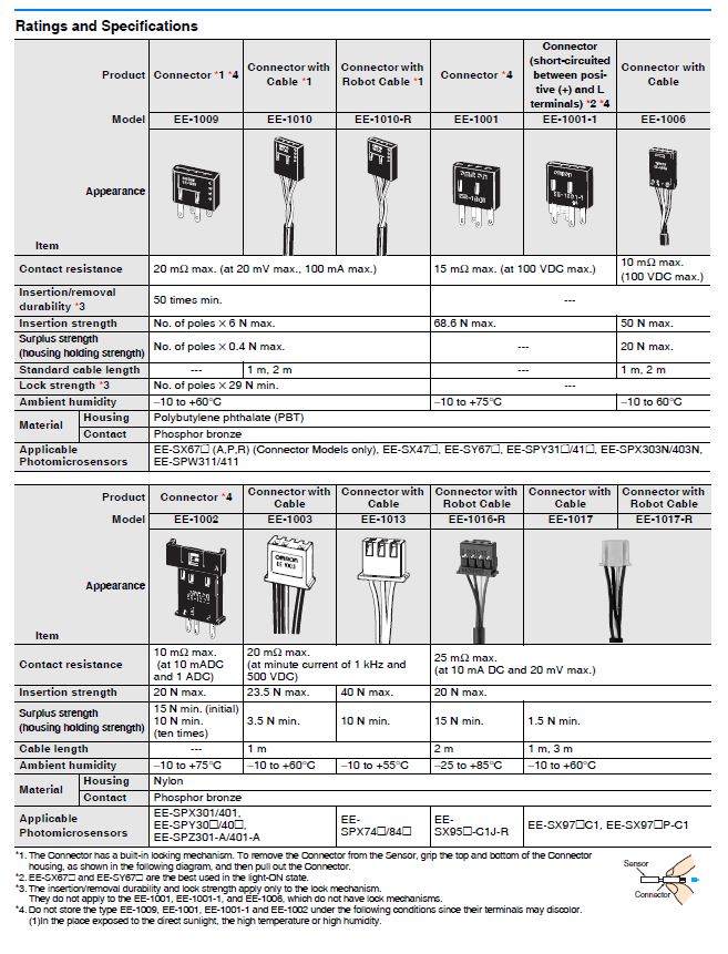 포토마이크로센서용 커넥터 EE-1003 / 디바이스마트