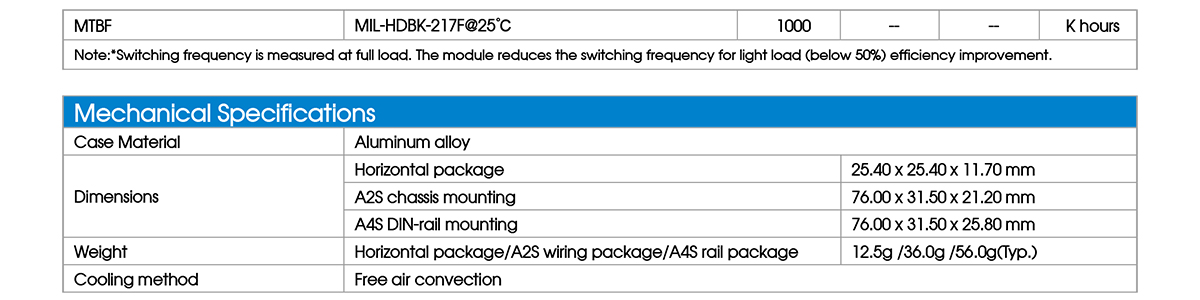 URB2424YMD-6WR3 DC/DC컨버터 강하형 6W 24V / 디바이스마트