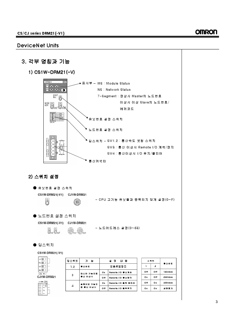 CJ1W-DRM21 / 디바이스마트