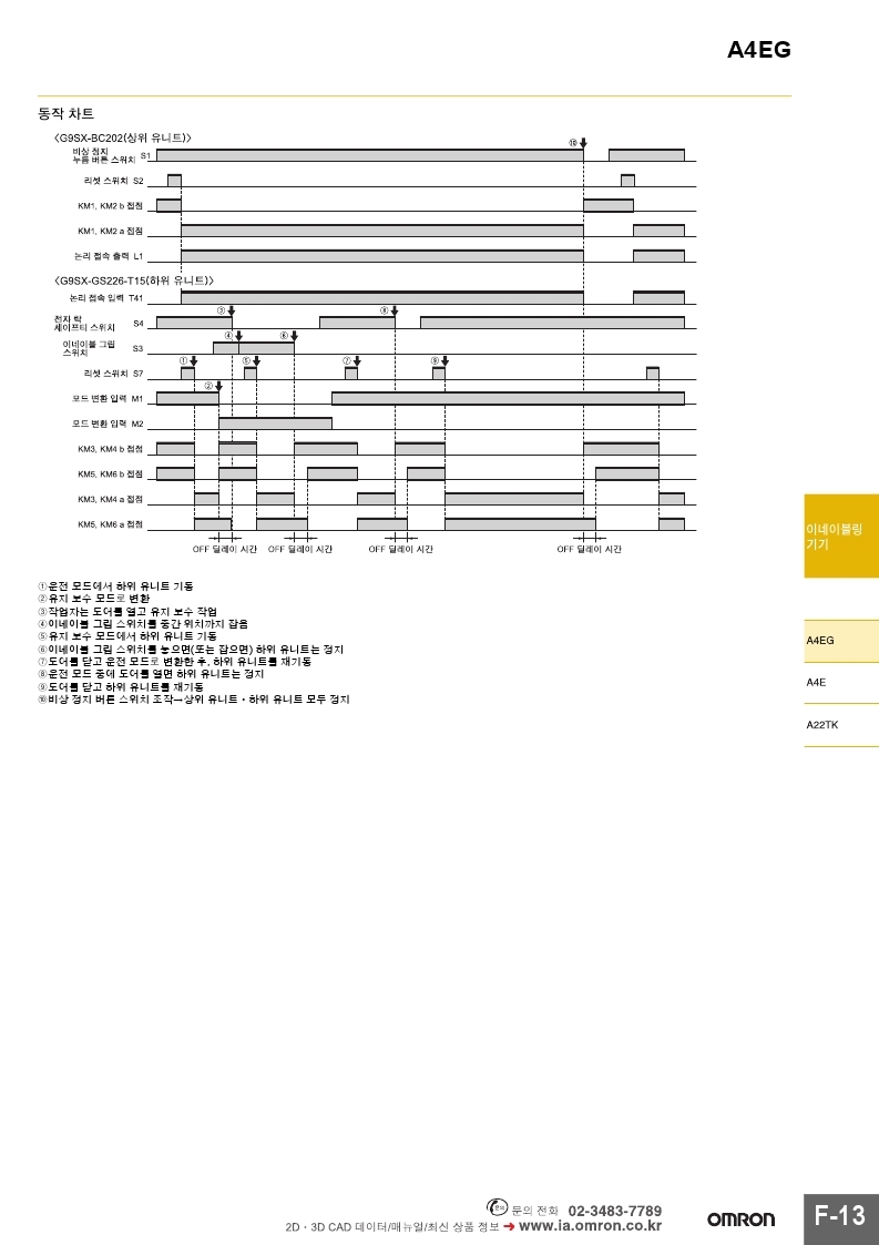 그립 스위치 A4EG-C000041 / 디바이스마트