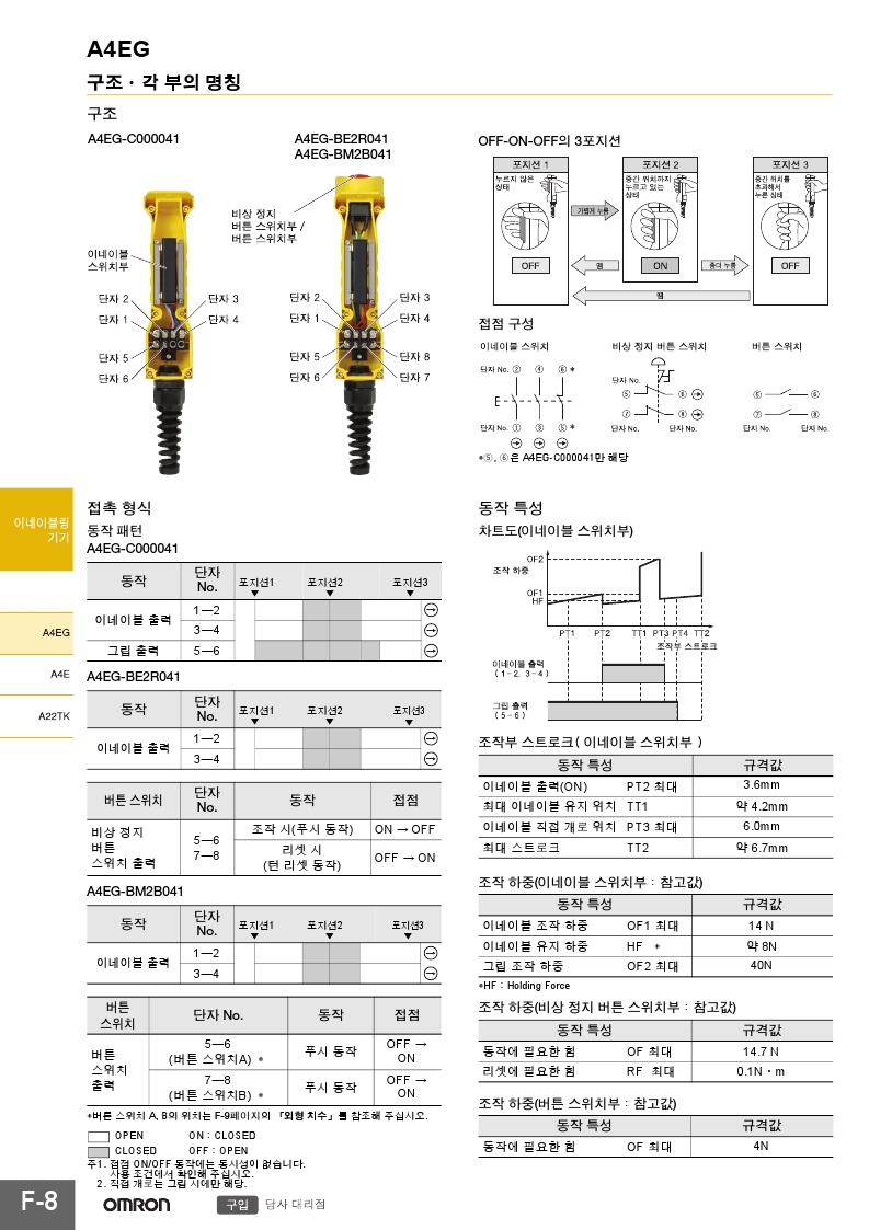 그립 스위치 A4EG-C000041 / 디바이스마트