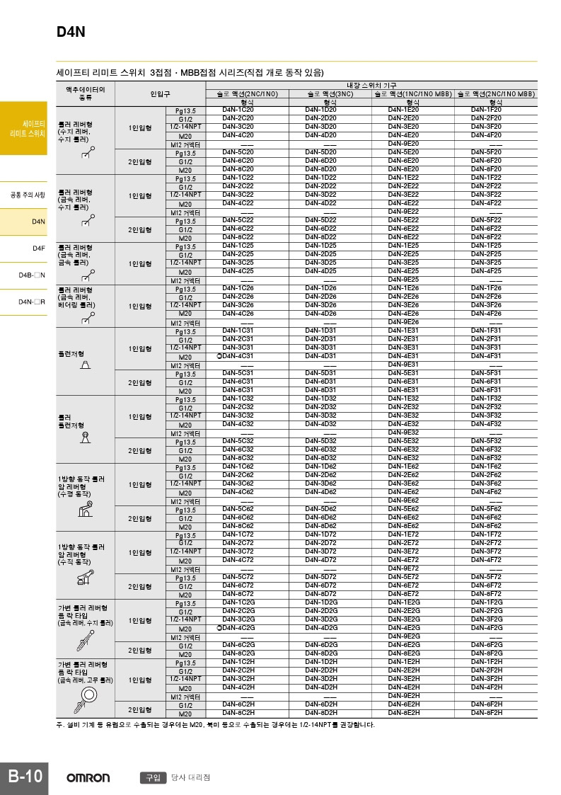 리미트 스위치 D4N-4162 / 디바이스마트