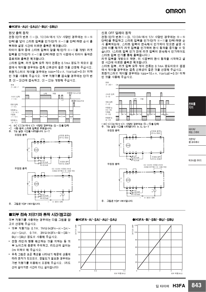 H3FA-A DC12 / 디바이스마트