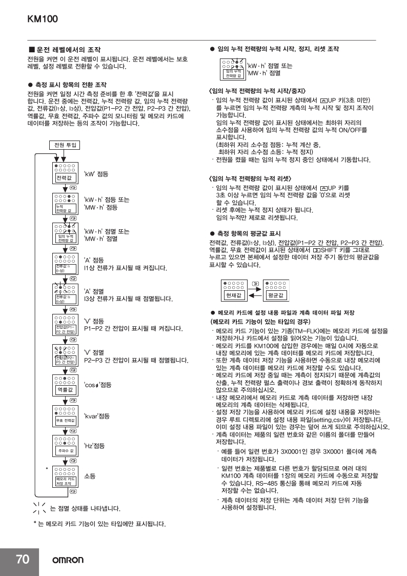 KM20-CTN100 100A／1A / 디바이스마트
