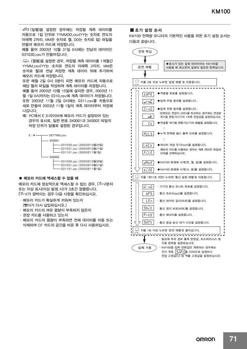 KM20-CTN100 100A／1A / 디바이스마트