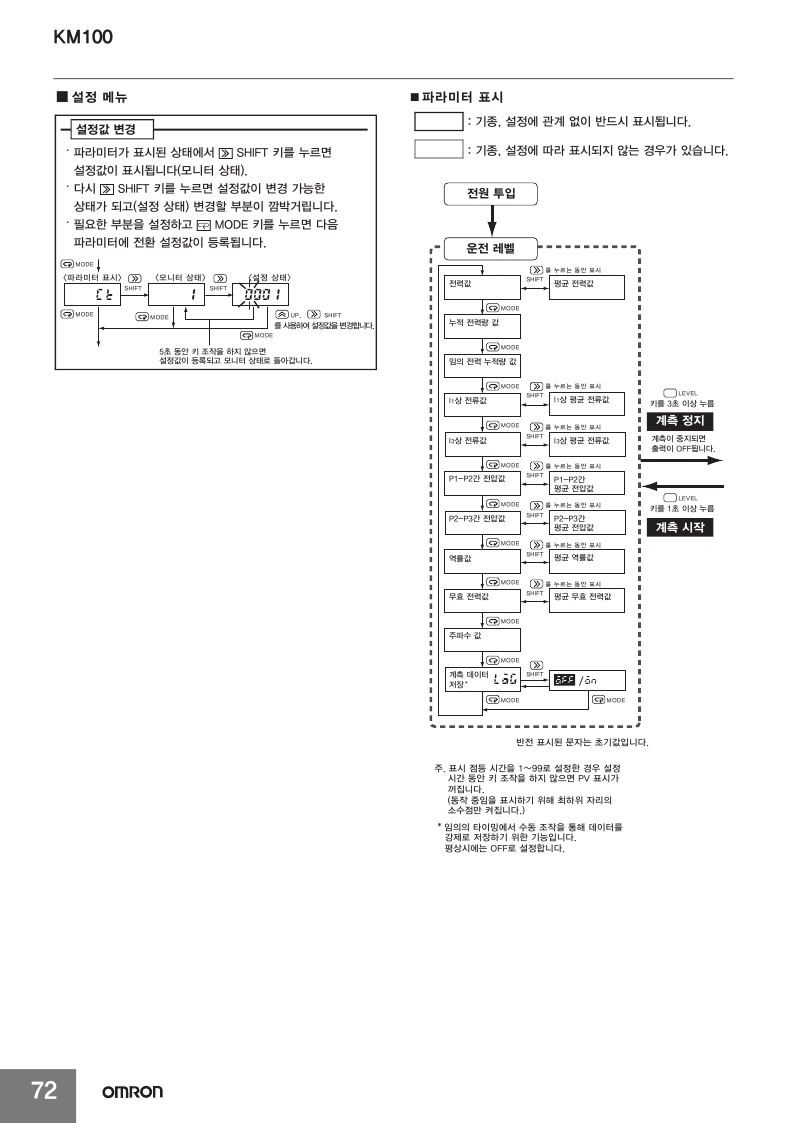 KM20-CTN100 100A／1A / 디바이스마트