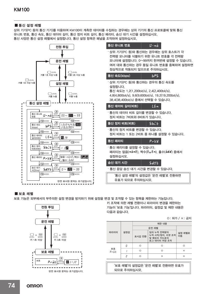 KM20-CTN100 100A／1A / 디바이스마트