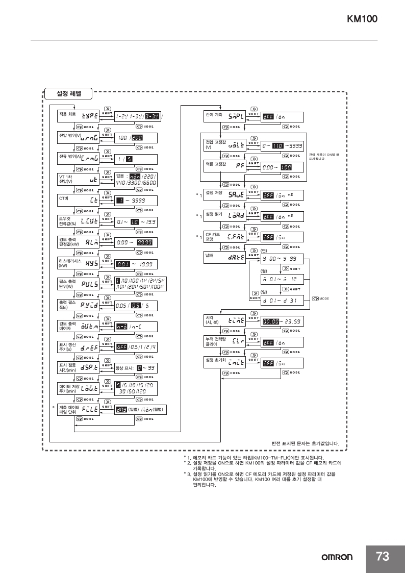KM20-CTN100 100A／1A / 디바이스마트