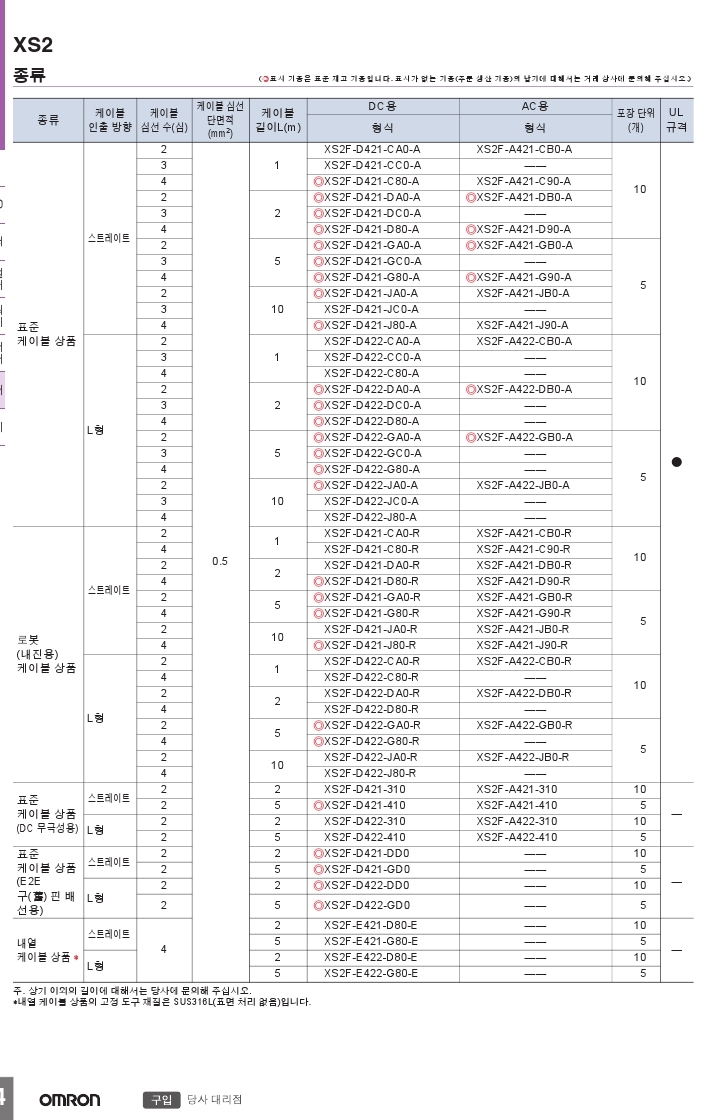 커넥터 XS2F-D421-G80-F / 디바이스마트
