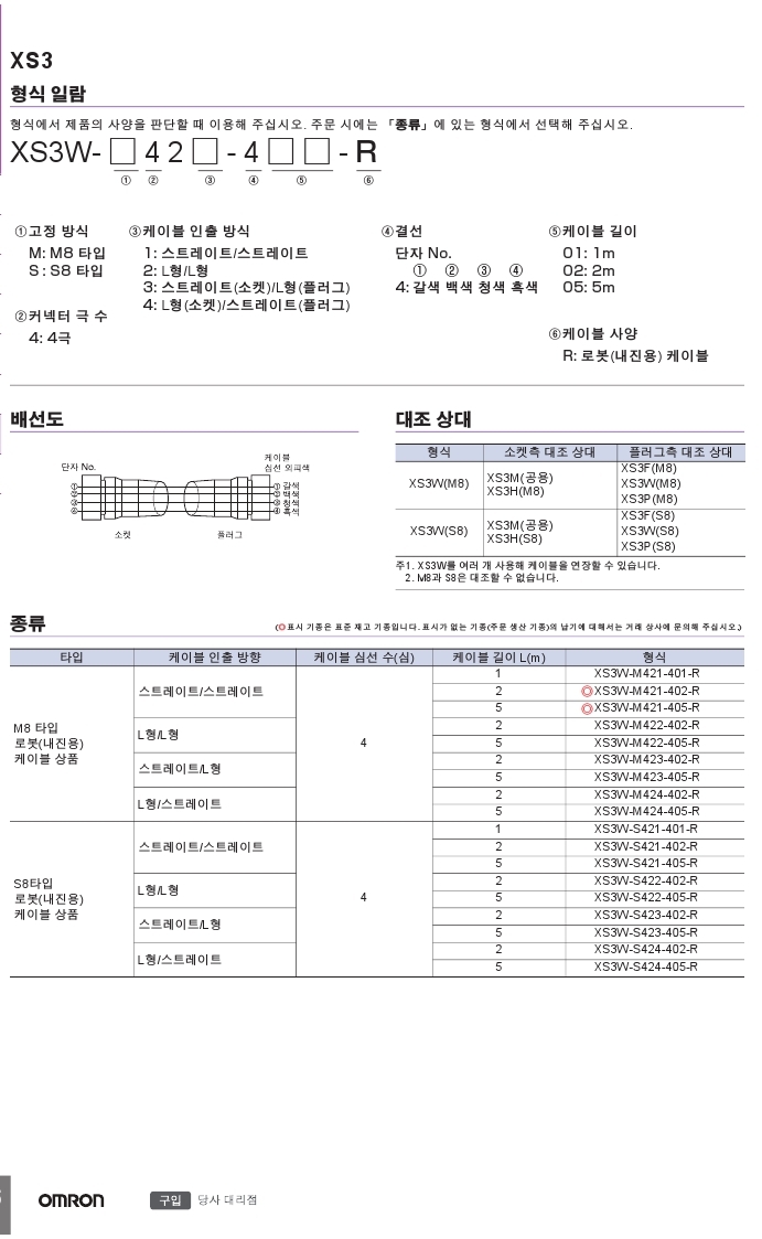 커넥터 XS3P-M421-2 / 디바이스마트