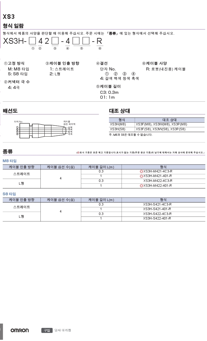 커넥터 XS3F-M421-405-A / 디바이스마트