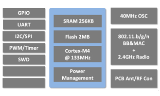EMW3080-BP, 802.11bgn, WIFI IoT모듈 / 디바이스마트