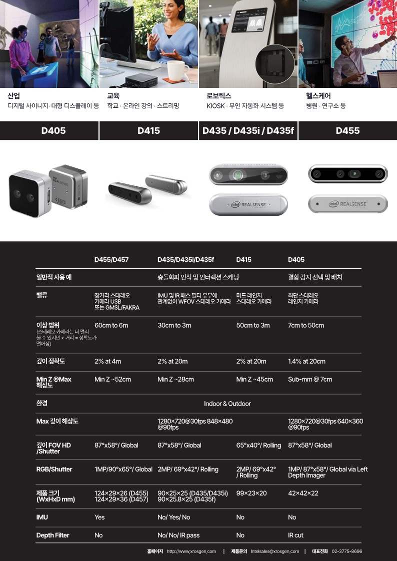 Intel® RealSense™ Depth Camera D455 (82635DSD455,82635DSD455MP) / 디바이스마트