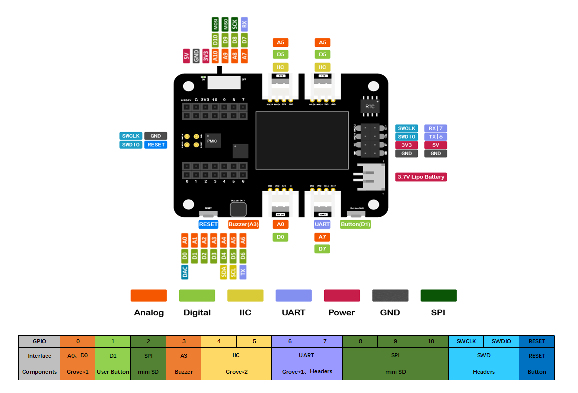 Seeeduino XIAO 확장보드 [103030356] / 디바이스마트