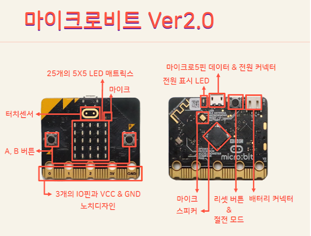 [정품] BBC 마이크로비트 (Micro:Bit) V2 - Retail Pack / 디바이스마트