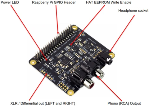 IQaudio DAC Pro / 디바이스마트