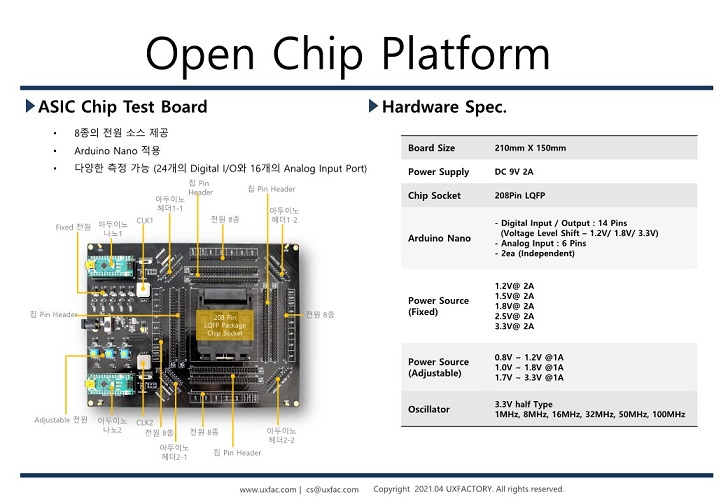 ASIC Chip Test Board - Openchip Platform / 디바이스마트