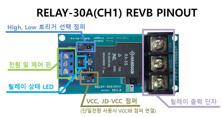 12V 1CH Relay Module RELAY-30A(CH1)-12V (NER-20014) / 디바이스마트