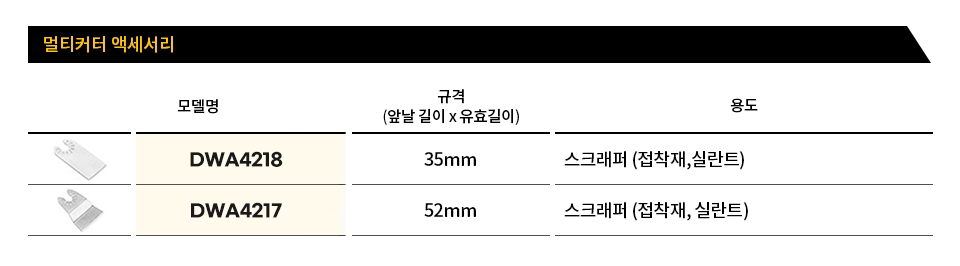 멀티커터날 스크래퍼 DWA4218 / 디바이스마트