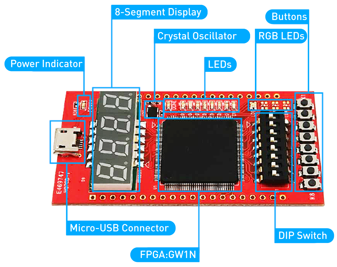 Gowin RUNBER FPGA Development Board [114992325] / 디바이스마트
